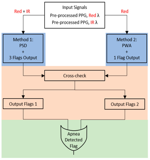 A New Wearable System for Home Sleep Apnea Testing, Screening, and ...