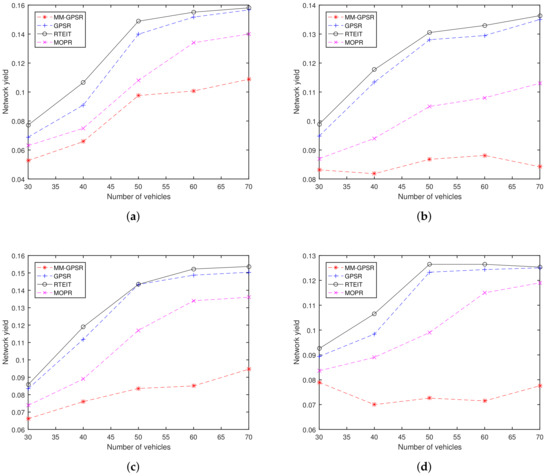 Sensors | Free Full-Text | A Routing Algorithm Based on Real-Time Information Traffic in Sparse ...