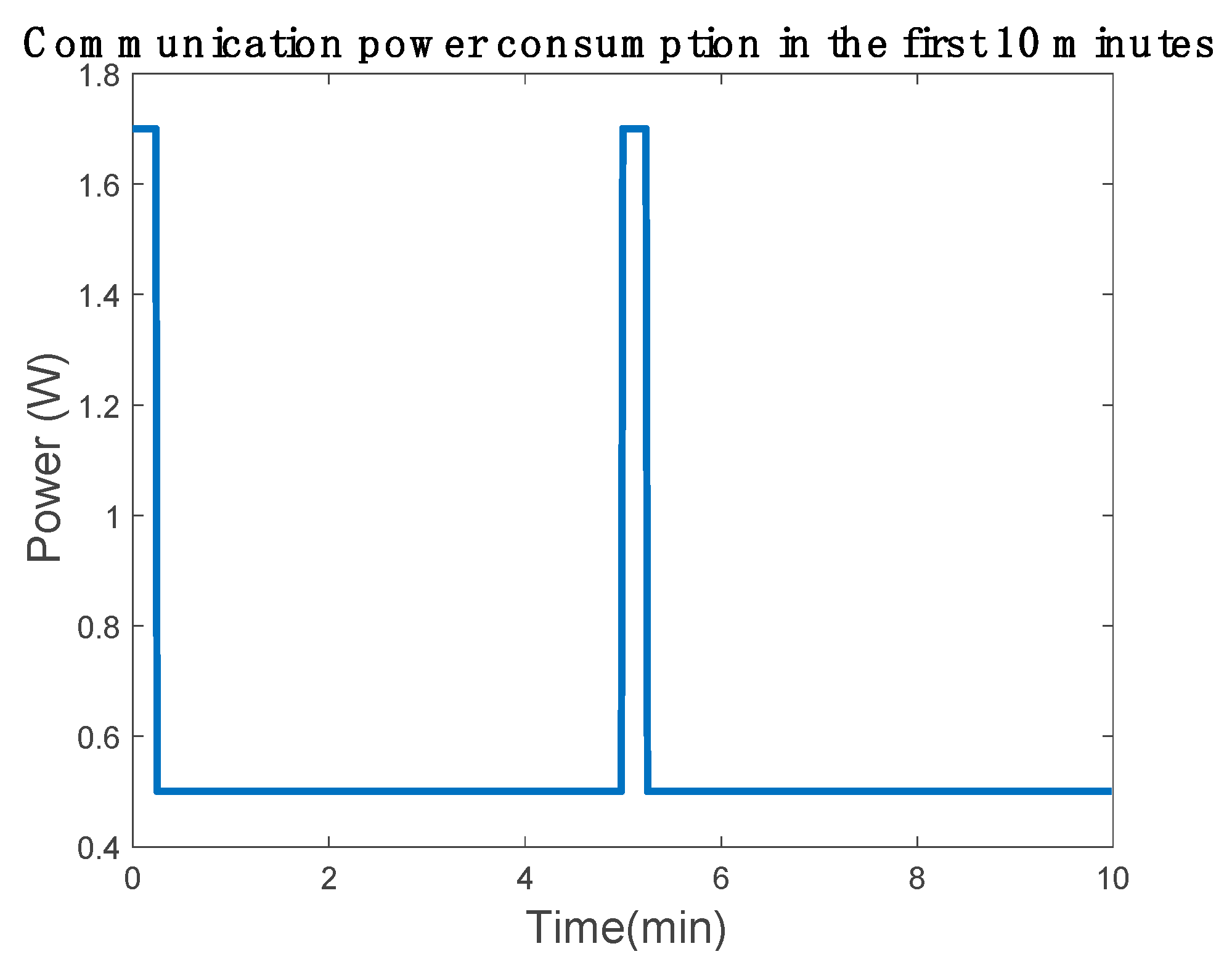Sensors | Free Full-Text | Piezoelectric Energy Harvesting Controlled ...