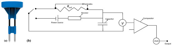 Assessing Effects of Salinity on the Performance of a Low-Cost Wireless ...