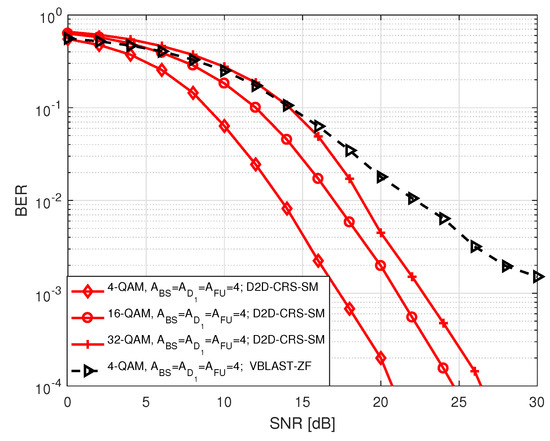 Sensors Special Issue Advanced Physical Layer Technologies For Beyond 5g Wireless