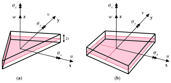 Sensors Free Full Text Shape Sensing Of Plate Structures Using The Inverse Finite Element