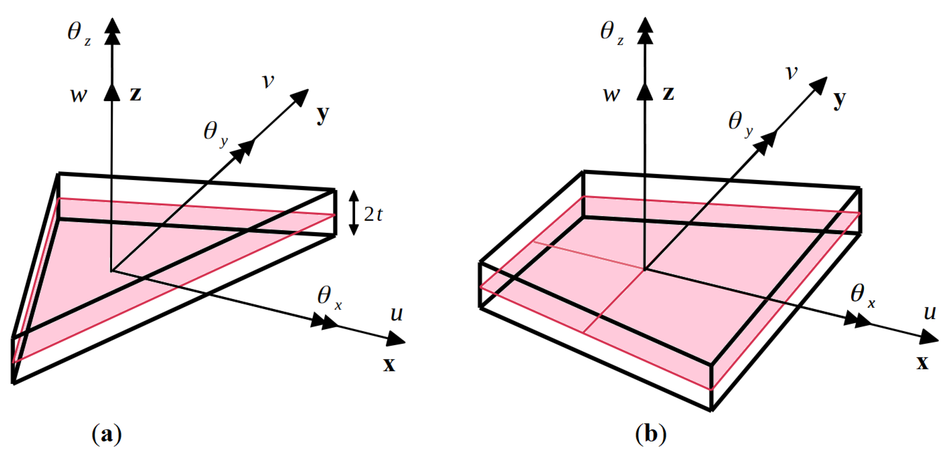 Shape Sensing of Plate Structures Using the Inverse Finite Element ...