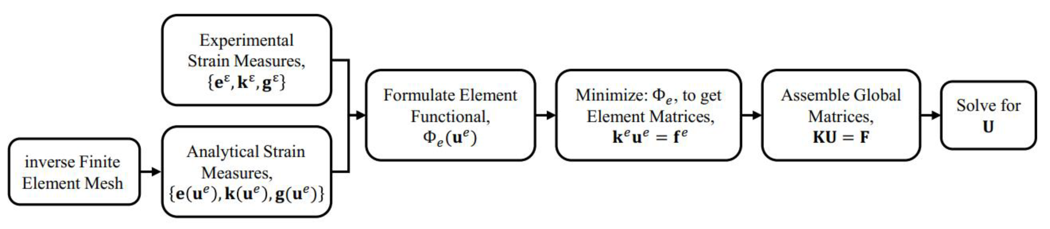 Shape Sensing of Plate Structures Using the Inverse Finite Element ...