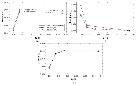 Shape Sensing of Plate Structures Using the Inverse Finite Element ...