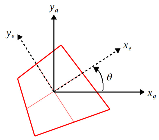 Sensors Free Full Text Shape Sensing Of Plate Structures Using The Inverse Finite Element