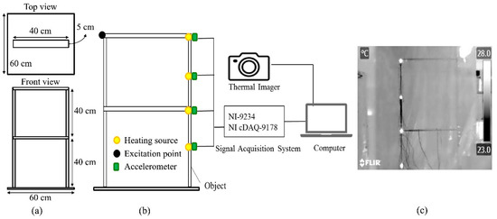 Infrared Thermography Measurement for Vibration-Based Structural Health ...