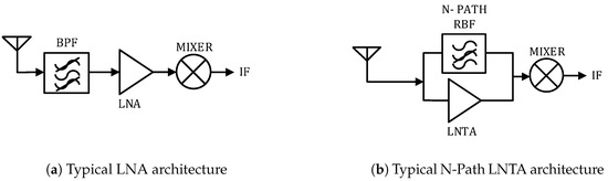 Sensors | Free Full-Text | Energy Efficiency Analysis of MIMO Wideband ...