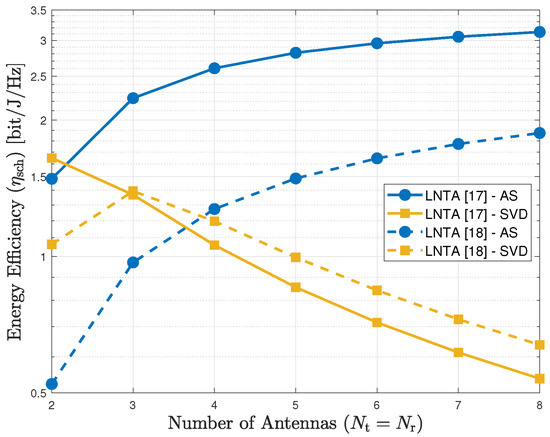 Sensors | Free Full-Text | Energy Efficiency Analysis of MIMO Wideband ...