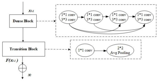 Sensors | Free Full-Text | Skin Lesion Classification Using Densely ...