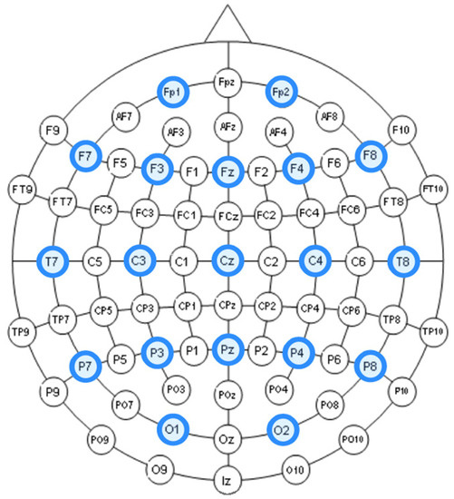 Hybrid Method of Automated EEG Signals’ Selection Using Reversed Correlation Algorithm for ...