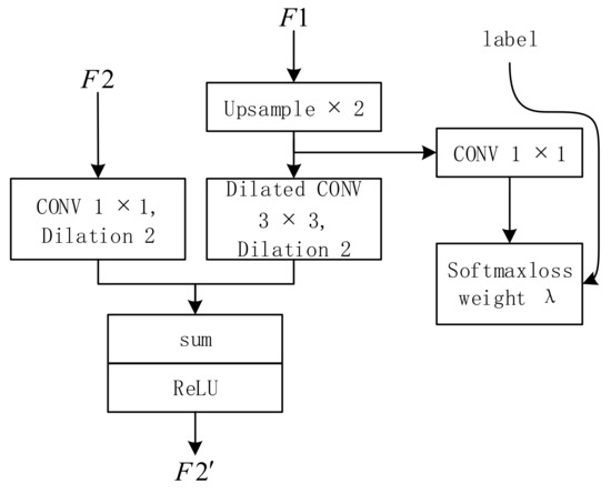 Implementation of a Lightweight Semantic Segmentation Algorithm in Road Obstacle Detection
