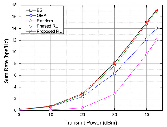 Reinforcement Learning-Based Joint User Pairing and Power Allocation in MIMO-NOMA Systems