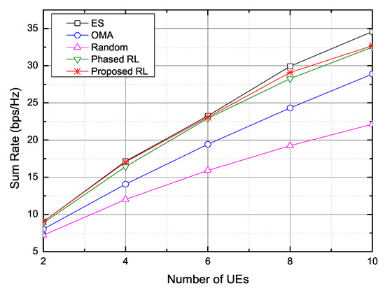 Reinforcement Learning-Based Joint User Pairing and Power Allocation in MIMO-NOMA Systems