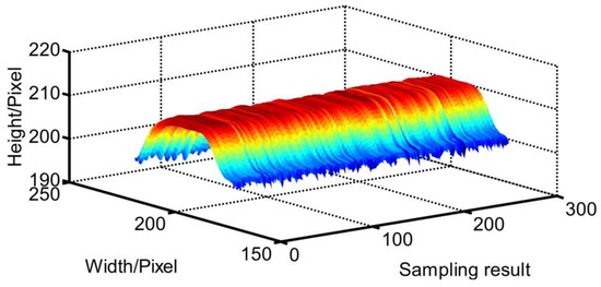 Dynamic Modeling of Weld Bead Geometry Features in Thick Plate GMAW ...