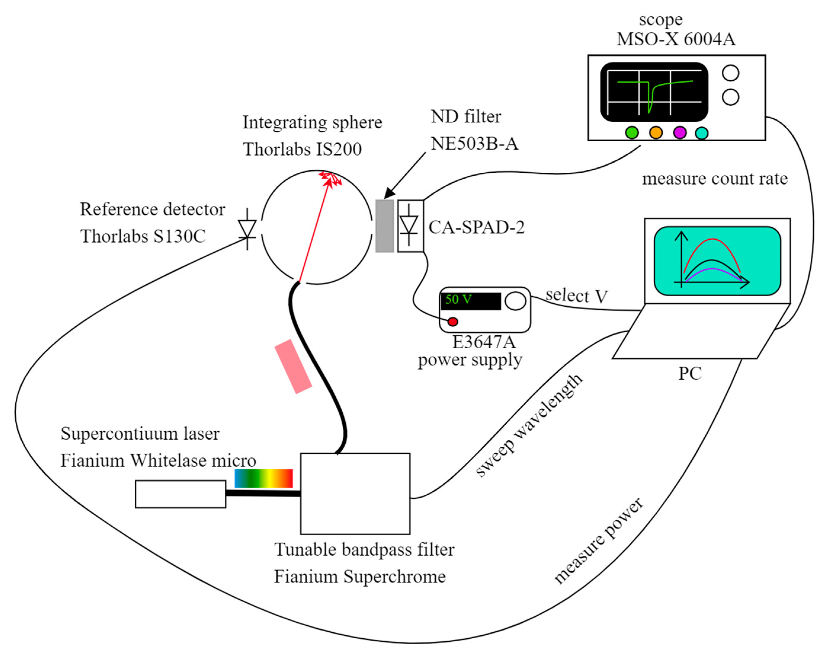 Current-Assisted SPAD with Improved p-n Junction and Enhanced NIR ...