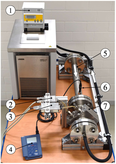 Temperature Compensation for Conductivity-Based Phase Fraction ...