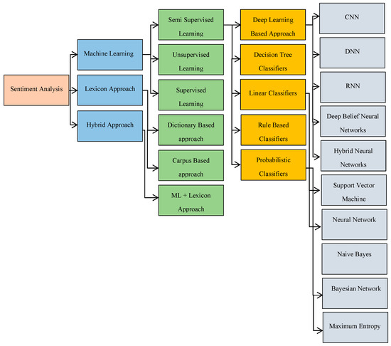 Sensors | Free Full-Text | Human Sentiment and Activity Recognition in ...