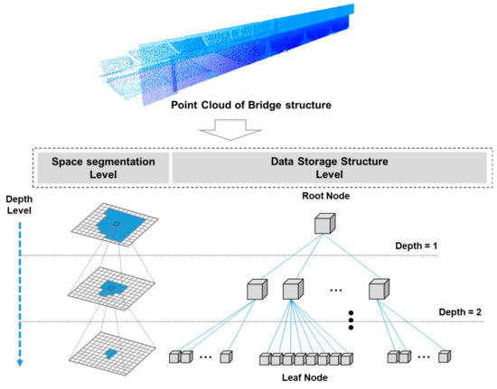 LiDAR-Based Bridge Displacement Estimation Using 3D Spatial Optimization