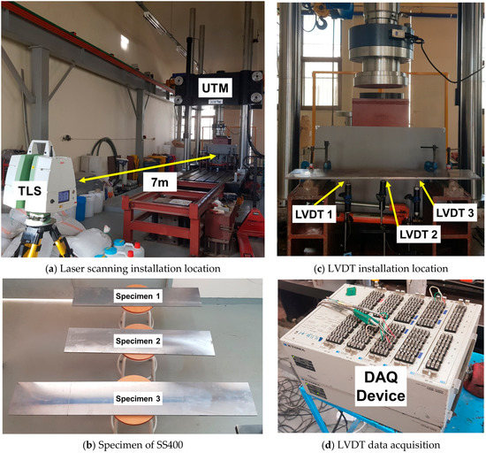 LiDAR-Based Bridge Displacement Estimation Using 3D Spatial Optimization