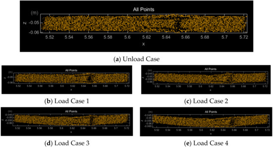 LiDAR-Based Bridge Displacement Estimation Using 3D Spatial Optimization