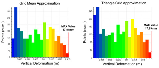 LiDAR-Based Bridge Displacement Estimation Using 3D Spatial Optimization