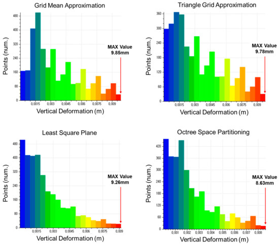 LiDAR-Based Bridge Displacement Estimation Using 3D Spatial Optimization