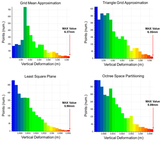 LiDAR-Based Bridge Displacement Estimation Using 3D Spatial Optimization