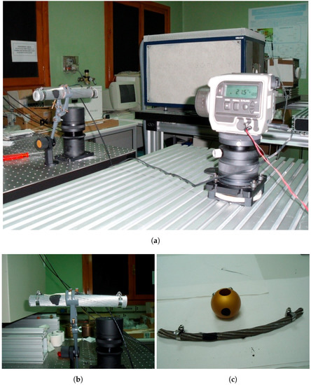 Infrared Temperature Measurement Sensors of Overhead Power Conductors