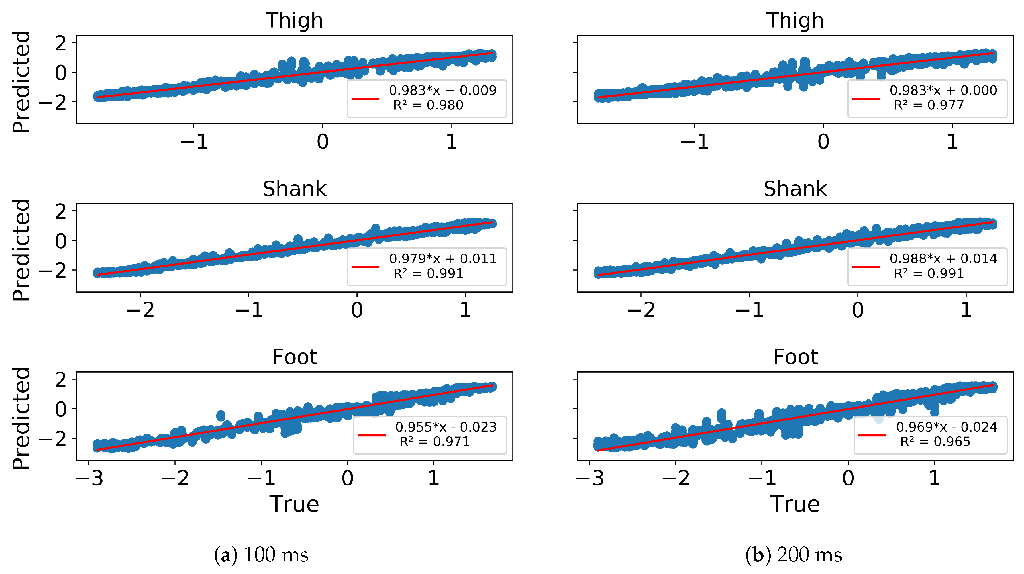 Gait Trajectory And Gait Phase Prediction Based On An Lstm Network