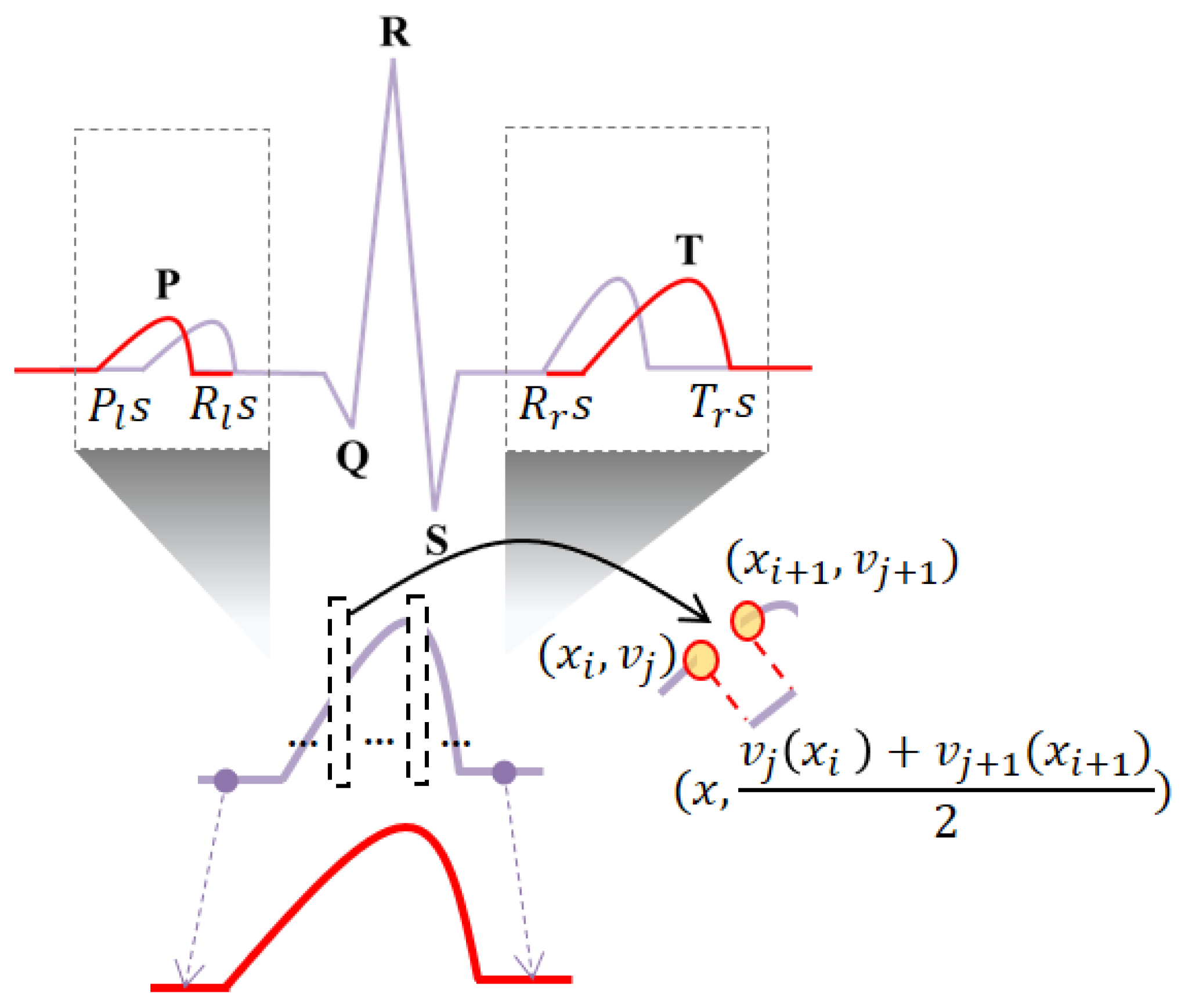 Recognition System Using Fusion Normalization Based on Morphological Features of Post-Exercise ...