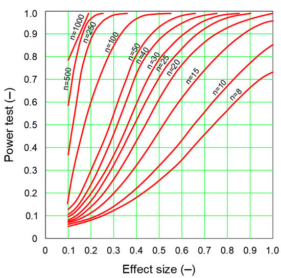 Sensors | Free Full-Text | Statistical Distribution Analysis of Navigation Positioning System ...
