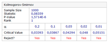 Sensors | Free Full-Text | Statistical Distribution Analysis of Navigation Positioning System ...