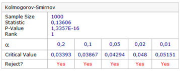 Sensors | Free Full-Text | Statistical Distribution Analysis of Navigation Positioning System ...