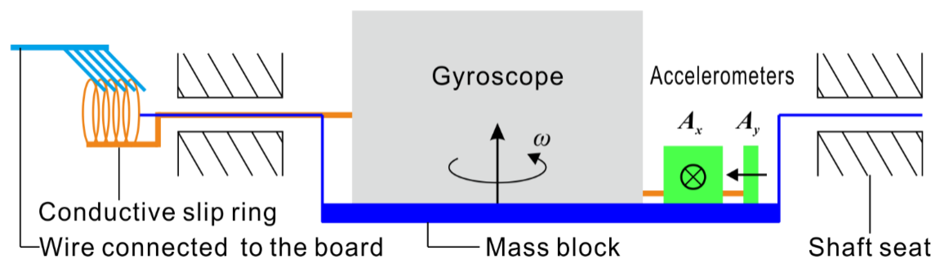 Design and Testing of Inertial System for Landslide Displacement ...