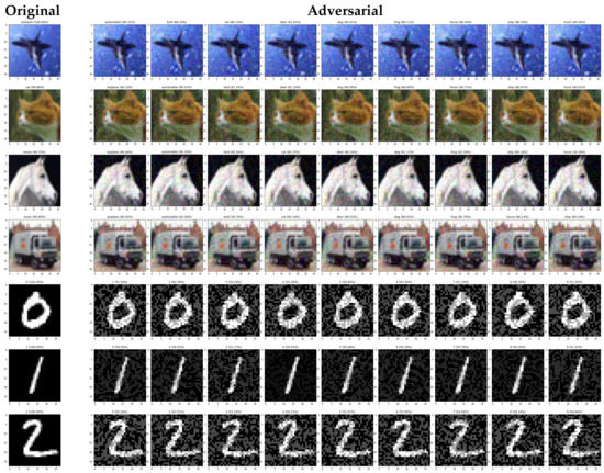 A Distributed Black-Box Adversarial Attack Based on Multi-Group Particle Swarm Optimization