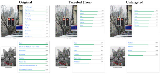 A Distributed Black-Box Adversarial Attack Based on Multi-Group Particle Swarm Optimization
