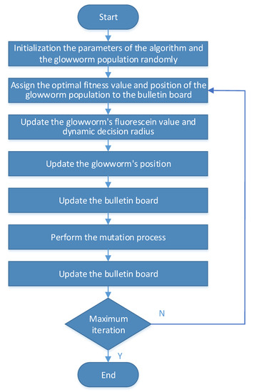 Optimizing Sensor Deployment for Multi-Sensor-Based HAR System with ...
