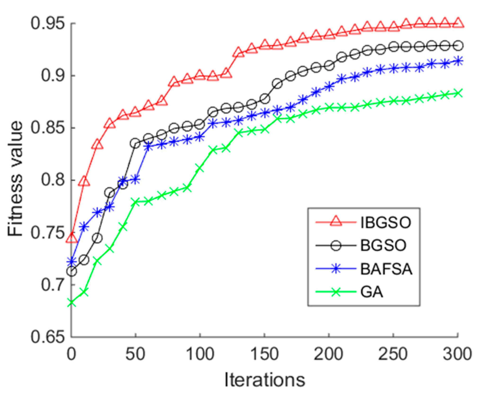 Optimizing Sensor Deployment for Multi-Sensor-Based HAR System with Improved Glowworm Swarm ...