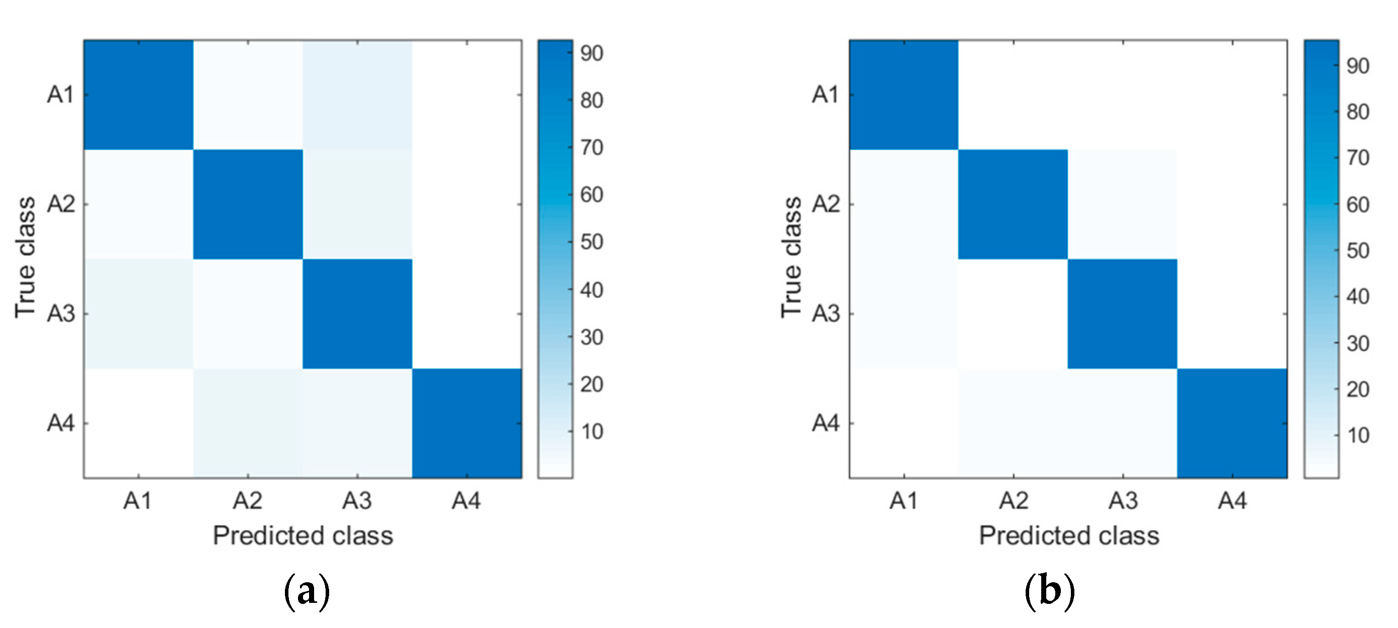 Optimizing Sensor Deployment for Multi-Sensor-Based HAR System with Improved Glowworm Swarm ...