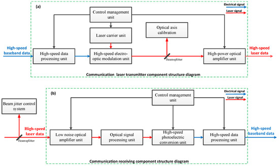 A Method for Improving the Detection Accuracy of the Spot Position of the Four-Quadrant Detector ...