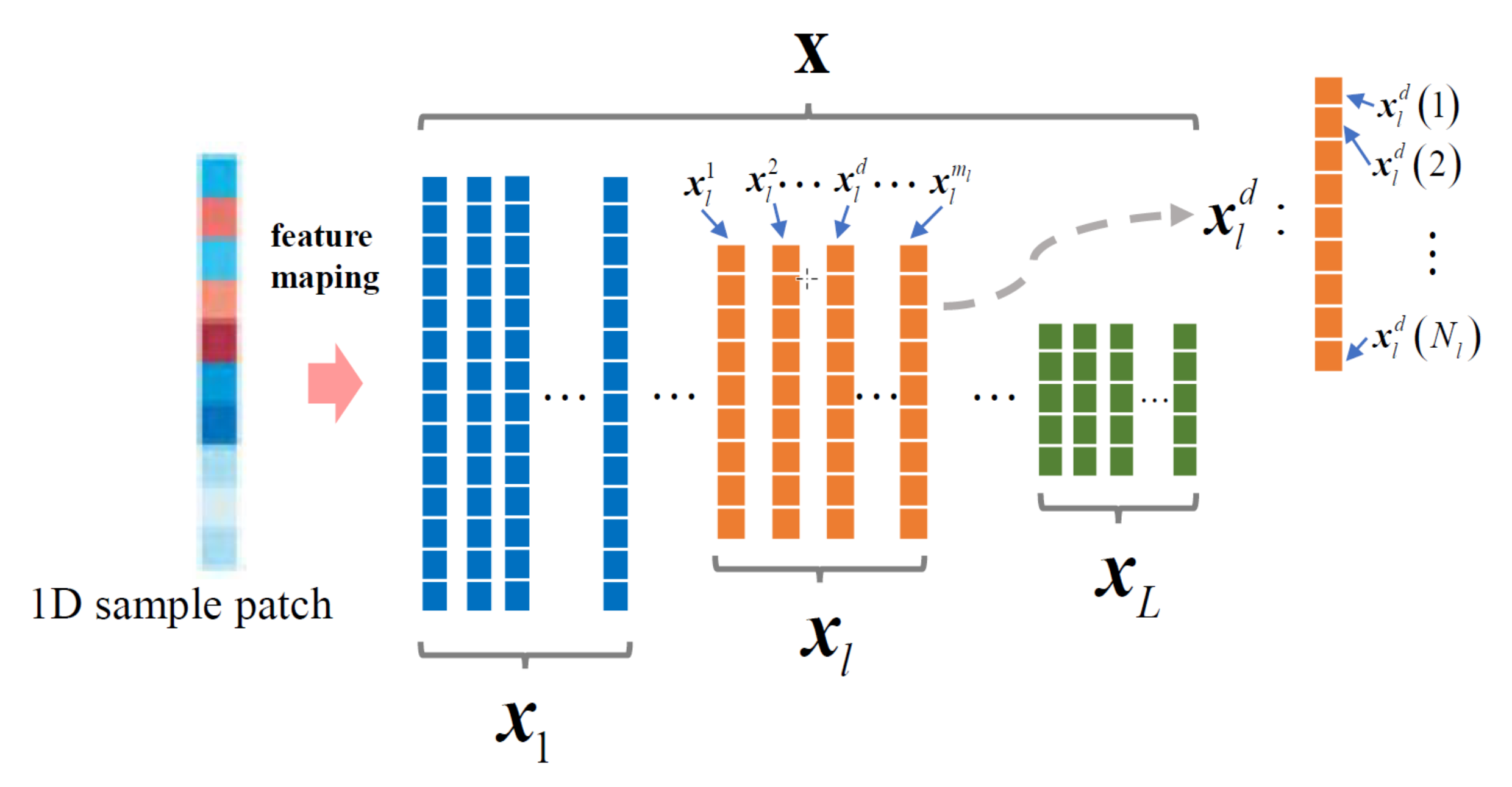 Robust Visual Tracking Based on Adaptive Multi-Feature Fusion Using the Tracking Reliability ...