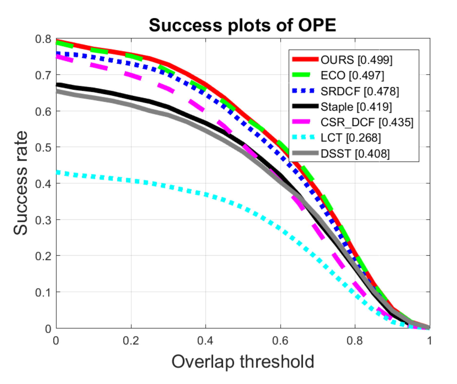 Robust Visual Tracking Based on Adaptive Multi-Feature Fusion Using the Tracking Reliability ...