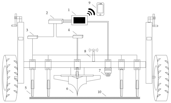 Development and Application of a Vehicle-Mounted Soil Texture Detector