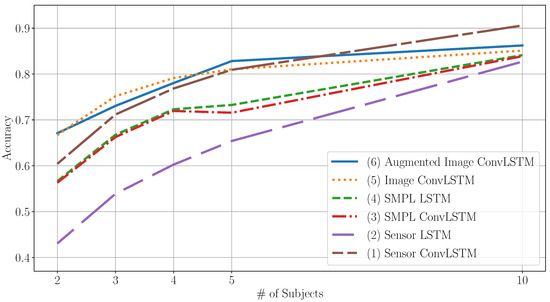 IMU-Based Movement Trajectory Heatmaps for Human Activity Recognition