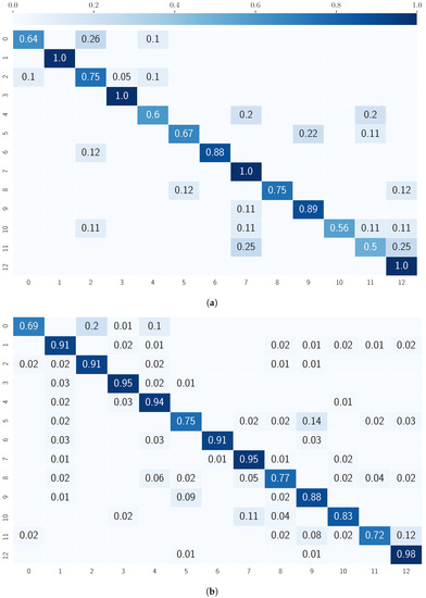 IMU-Based Movement Trajectory Heatmaps for Human Activity Recognition