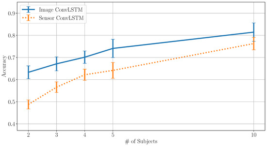 IMU-Based Movement Trajectory Heatmaps for Human Activity Recognition
