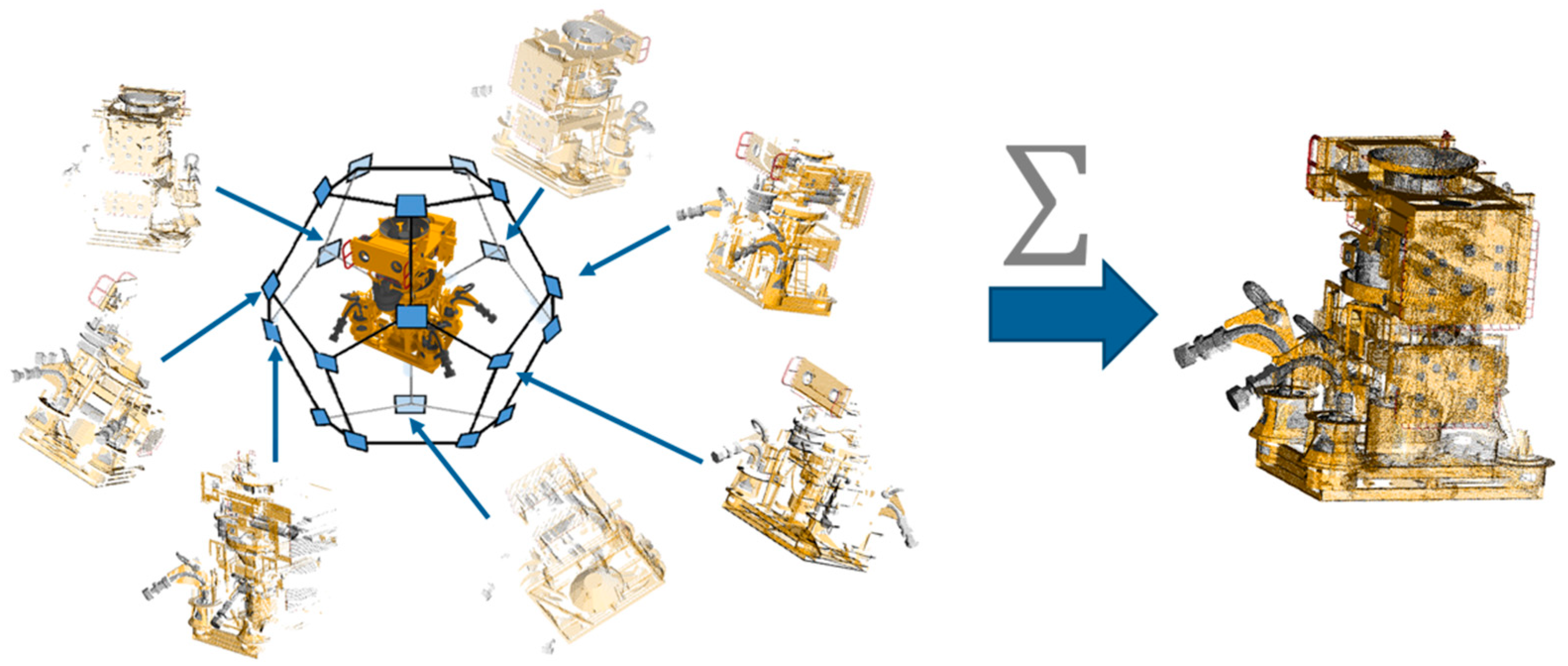 Development and Validation of LiDAR Sensor Simulators Based on Parallel ...