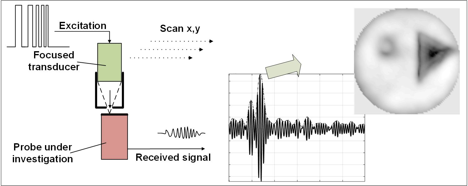 Sensors | Free Full-Text | Air-Coupled Ultrasonic Probe Integrity Test ...