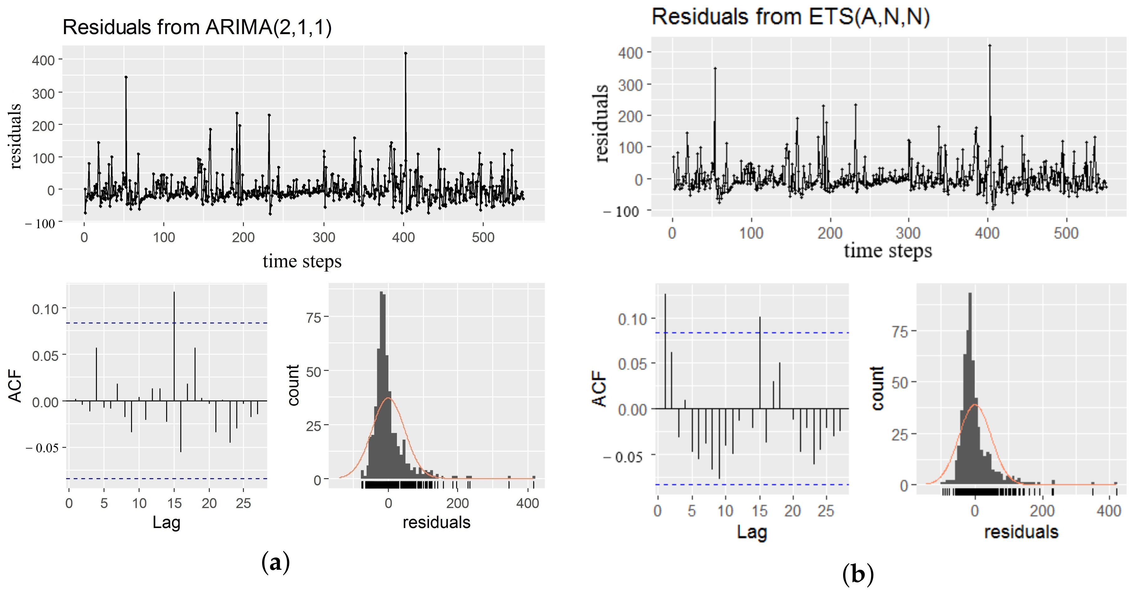 Time Series Forecasting and Classification Models Based on Recurrent ...